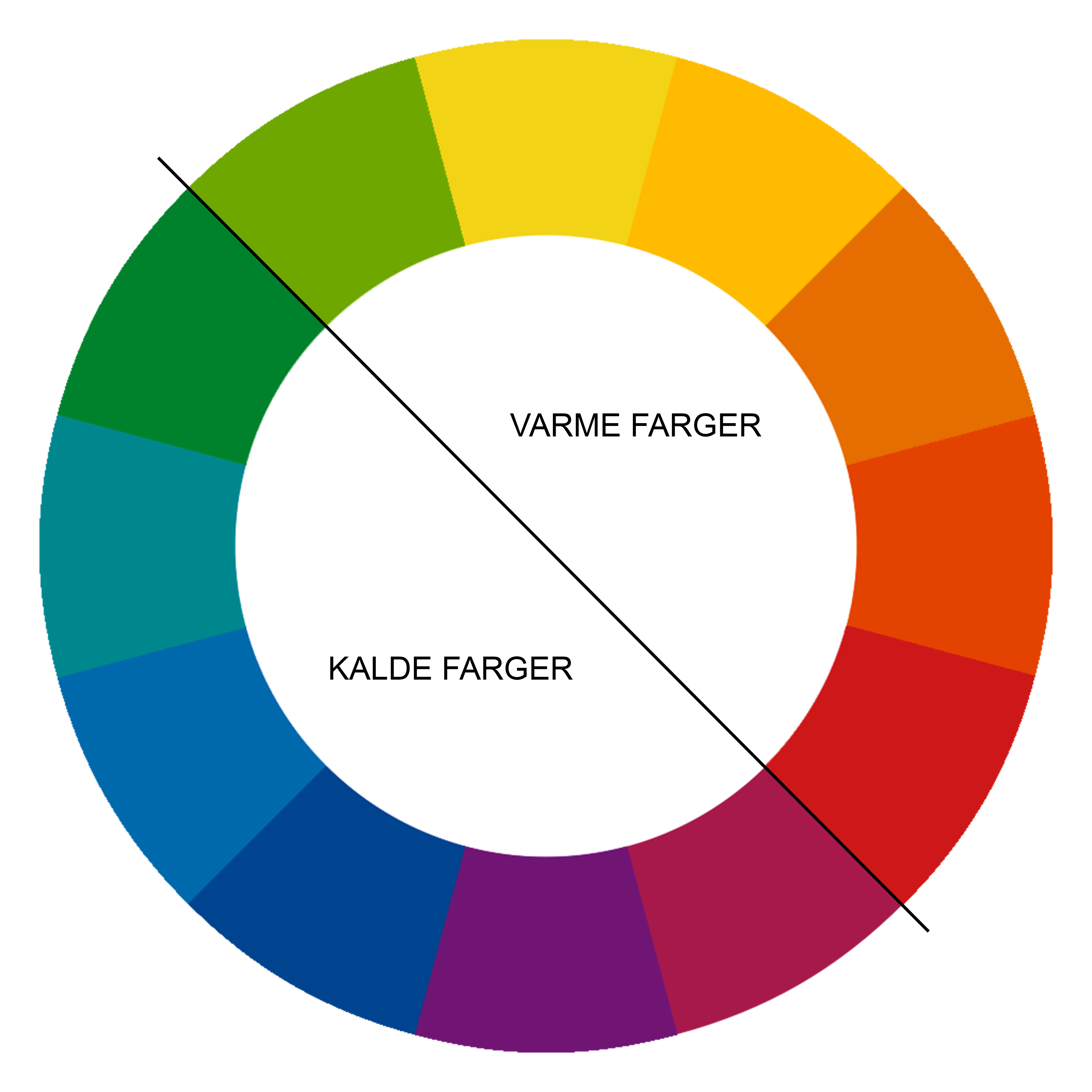 Hva er varme og kalde farger? - Fargelære | ifi.no